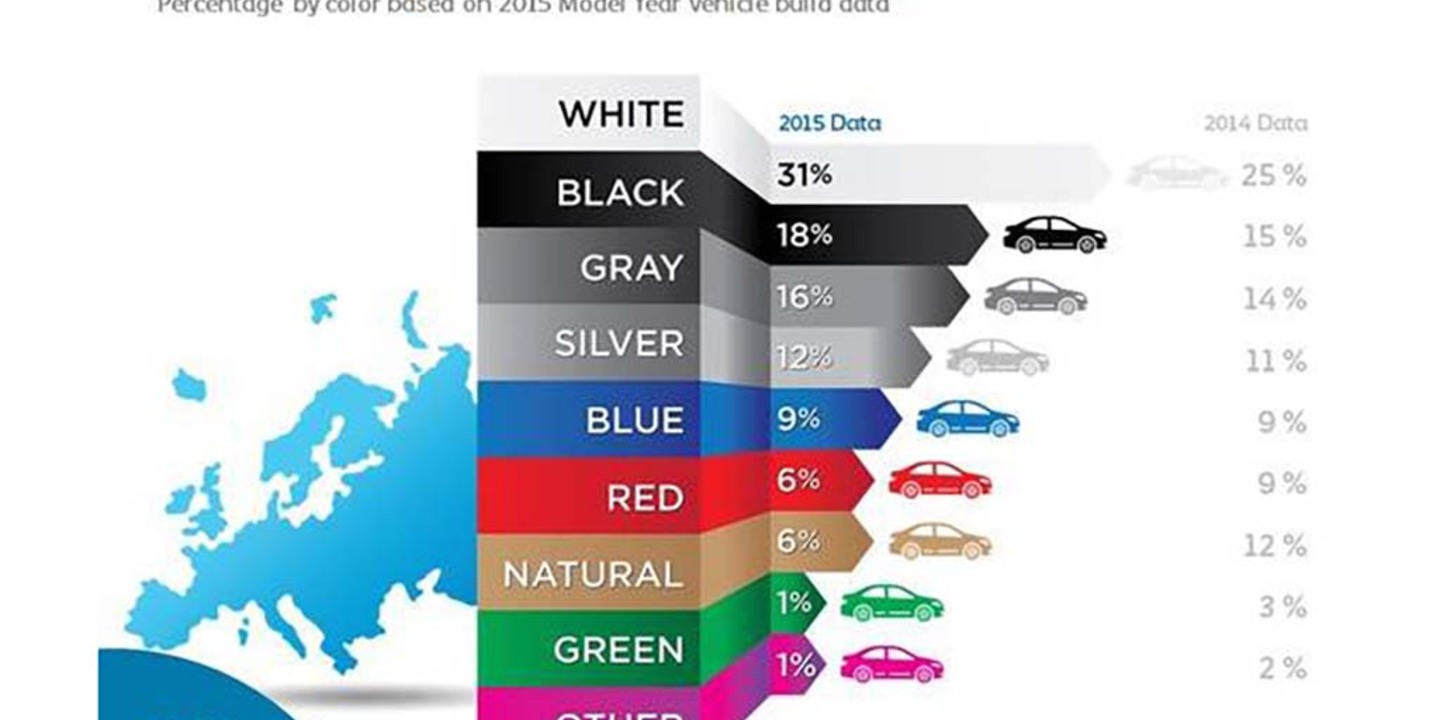 Wit de populairste kleur voor auto's in 2015 | AutoGids