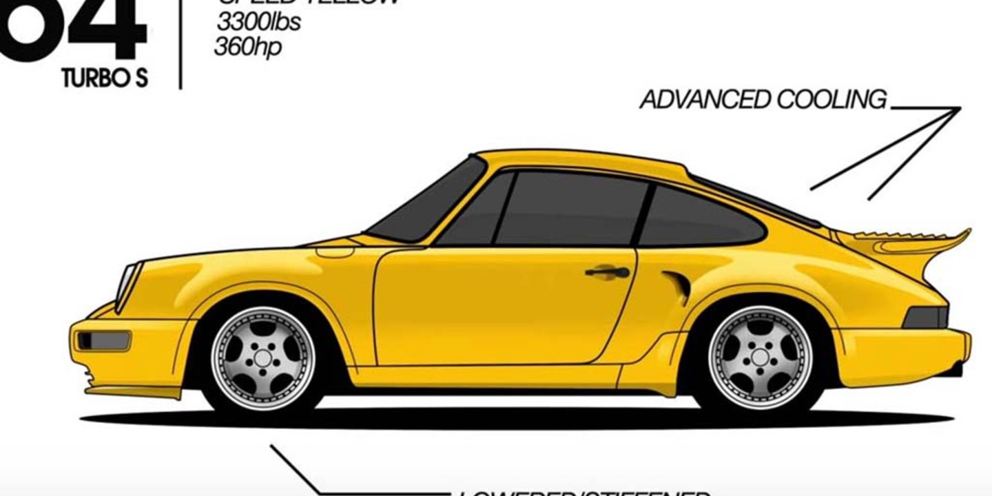 Porsche 911 : l’évolution de son design depuis 1964 | Moniteur Automobile