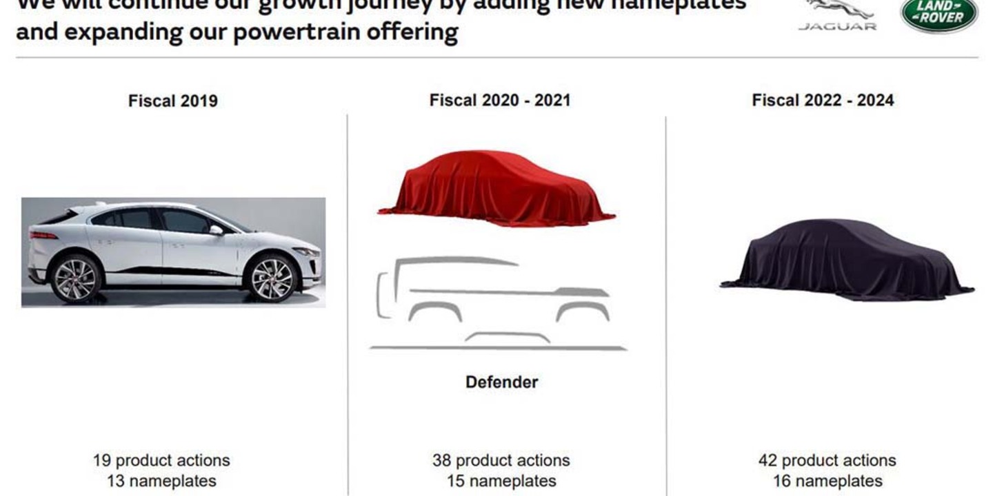 Jaguar Land Rover: twee nieuwe platformen | AutoGids