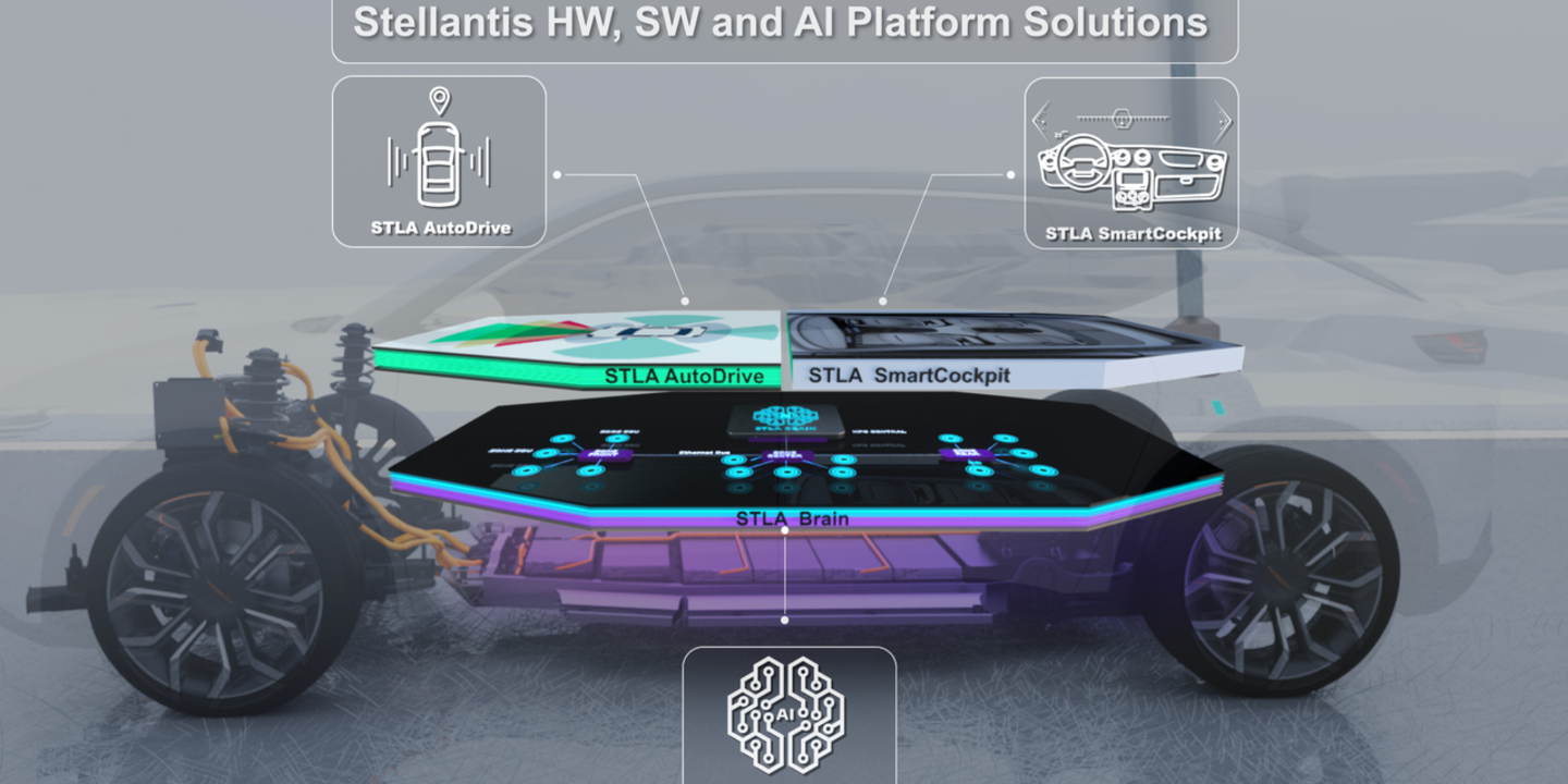 Stellantis: niveau 3 autonome auto in 2024 | AutoGids