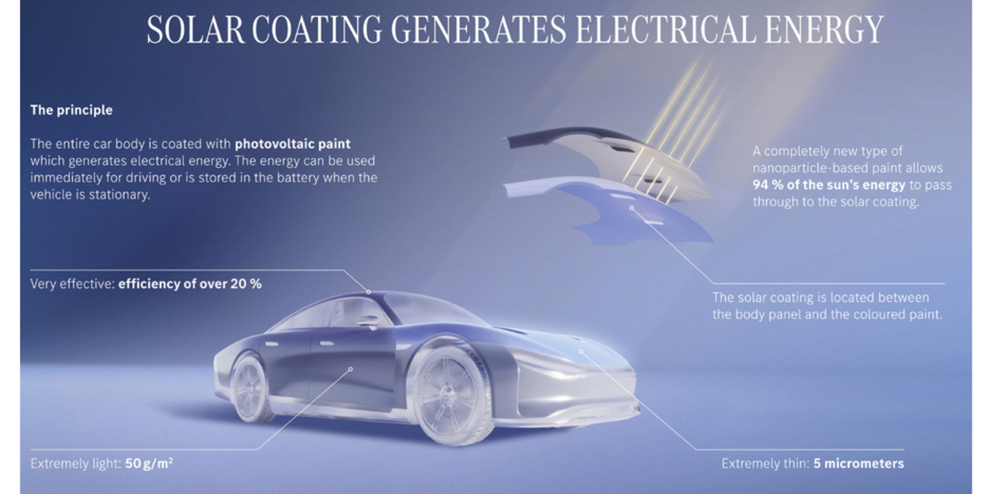 Mercedes Solar Coating belooft extra rijbereik EV's | AutoGids